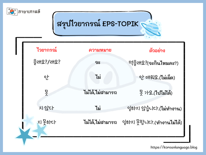 สรุปไวยากรณ์ EPS-TOPIK (EP.2)