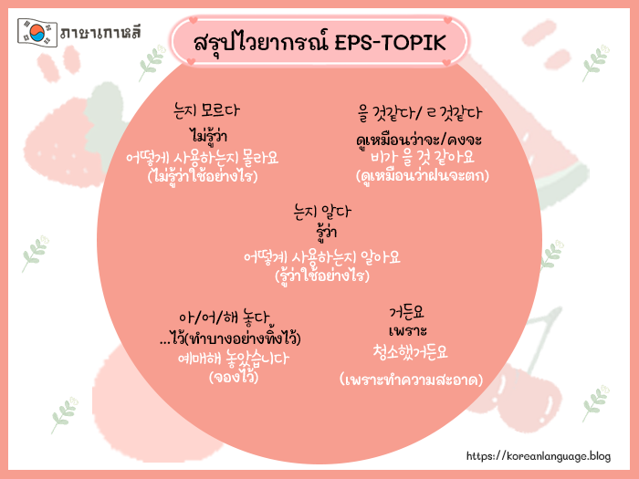 สรุปไวยากรณ์ EPS-TOPIK (EP.9)
